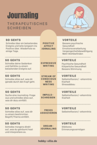 13 wirksame Journaling-Methoden, Ideen und ihre Vorteile - Hobby-Villa